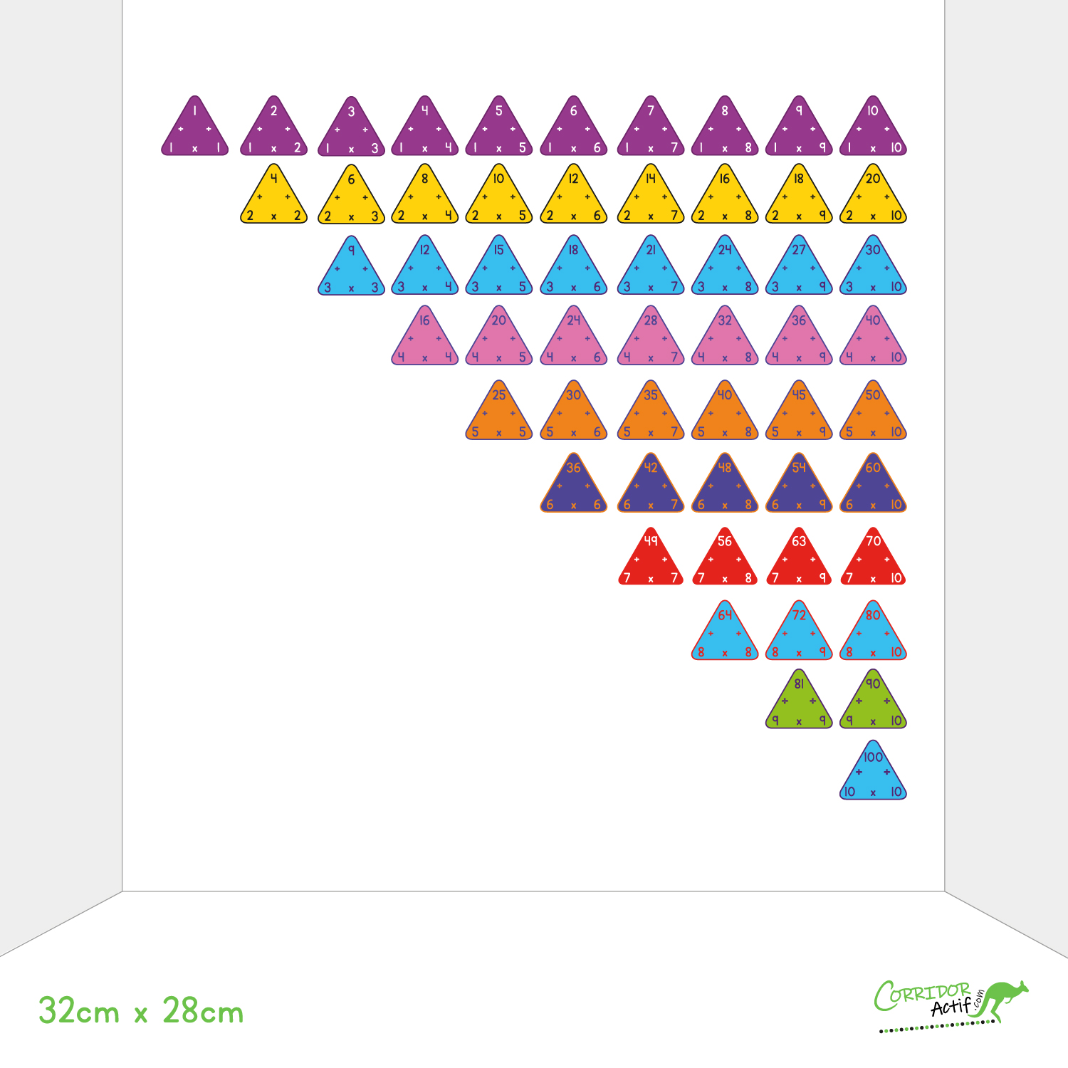 Multiplication and division triangles | CorridorActif.com