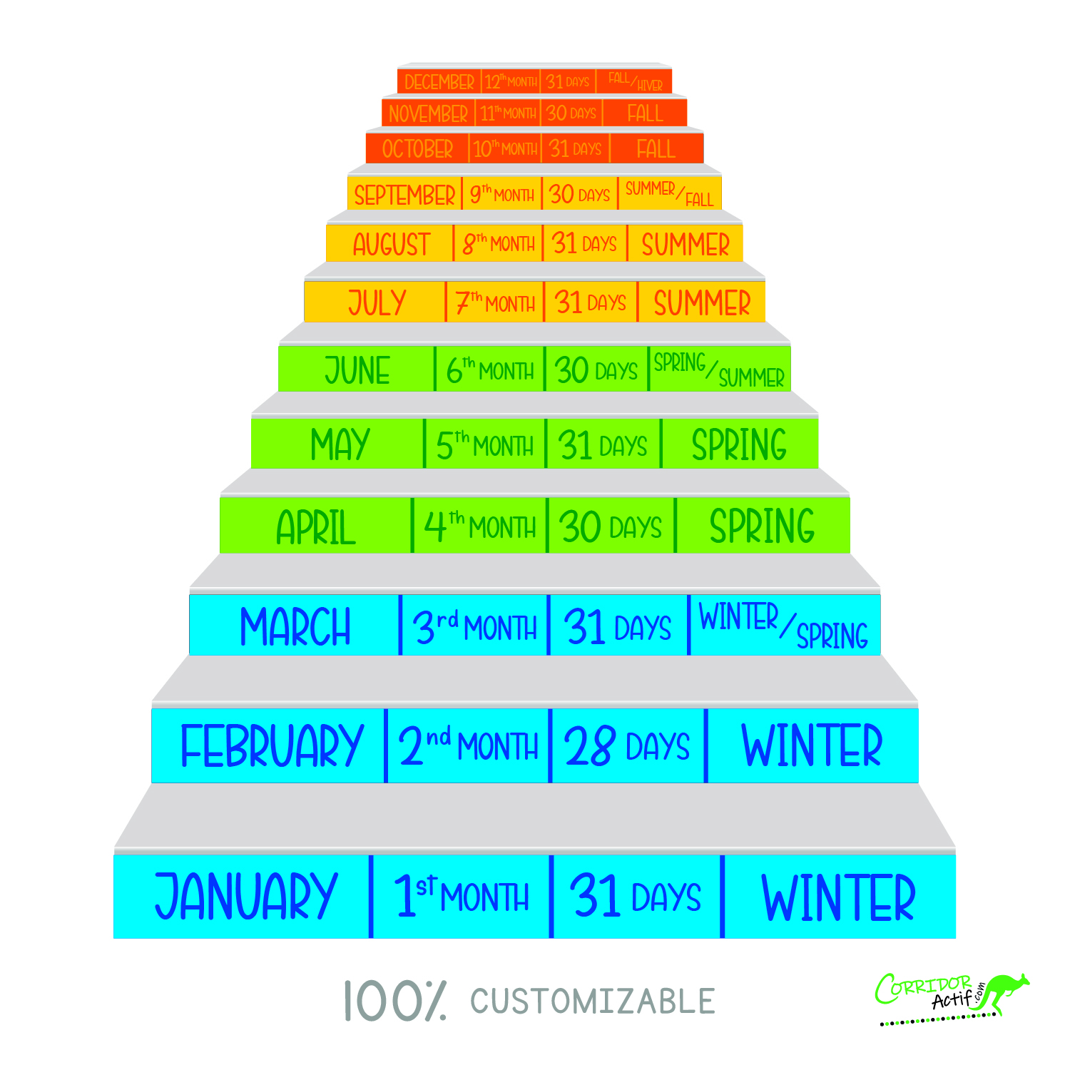12 months of the year | CorridorActif.com